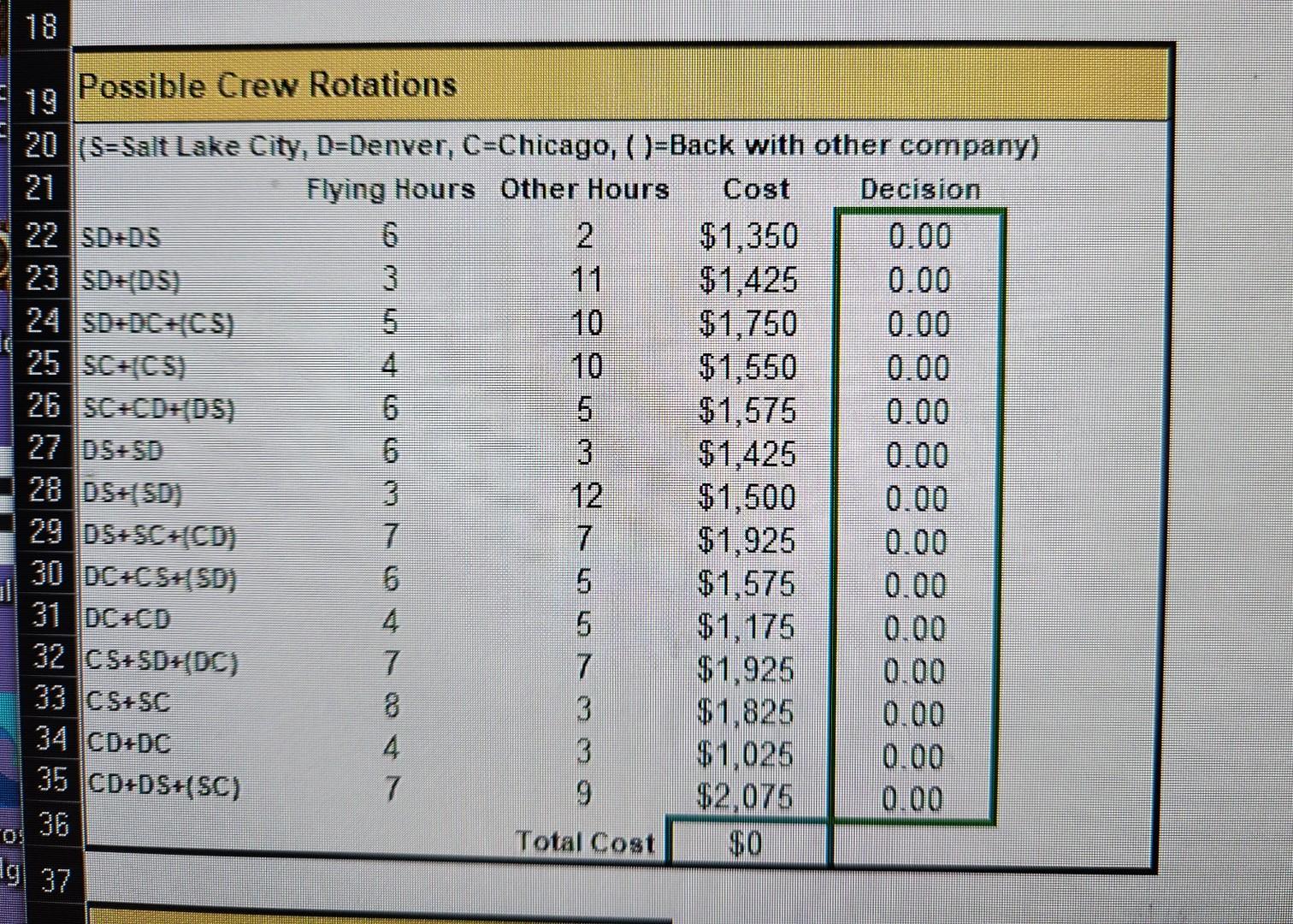 Use solver to determine the best crew rotation for | Chegg.com