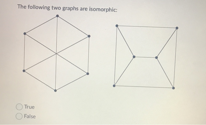 Solved The following two graphs are isomorphic: True False | Chegg.com