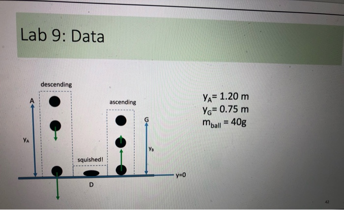 Solved Lab 9: Now with a Bouncy Ball: What energy | Chegg.com