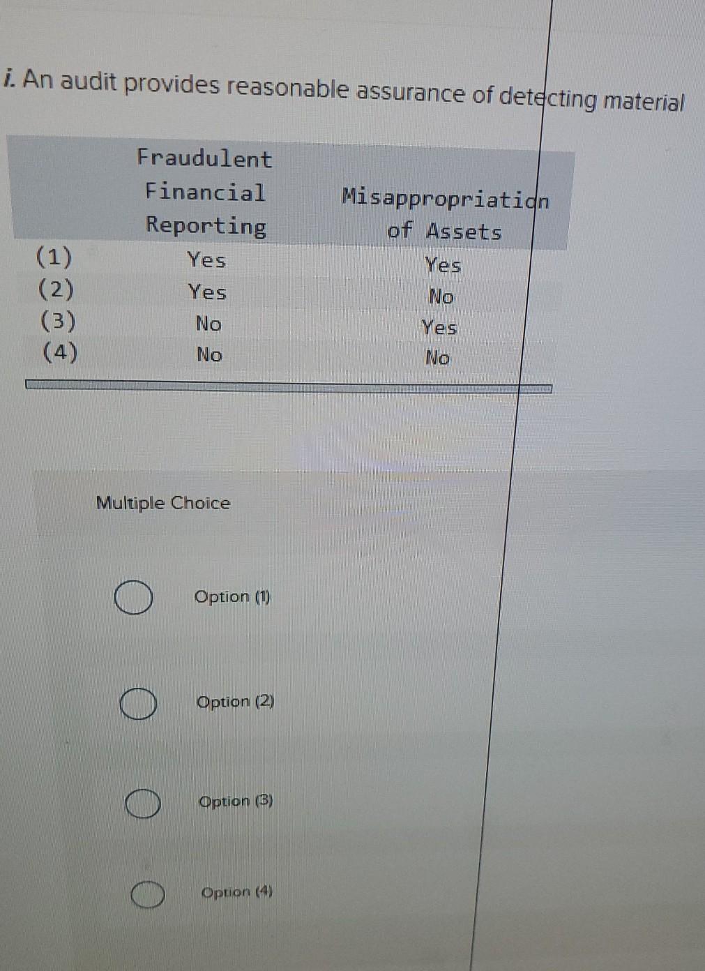 Solved i. An audit provides reasonable assurance of | Chegg.com