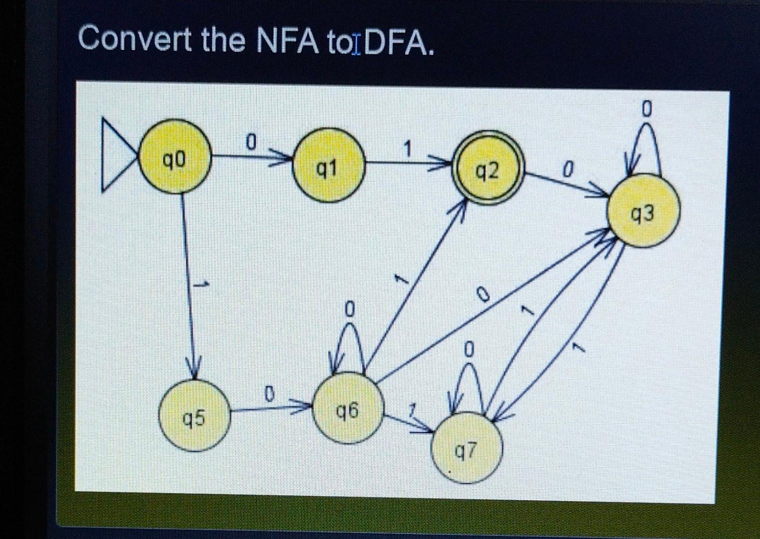 Solved Theory Of Computation And Compiler Design Answer