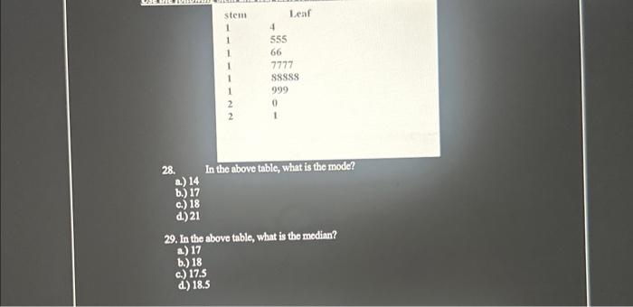 Solved stem 11111122 Leaf 45556677778888899901 28. In the | Chegg.com