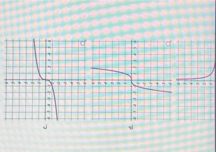 Solved Match each function with its graph. | Chegg.com