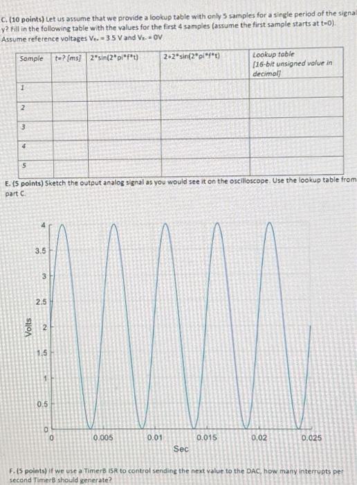 Solved Problem #2. ( 30 points) ADC, DAC. To drive an | Chegg.com Solved Problem #2. ( 30 points) ADC, DAC. To drive an | Chegg.com