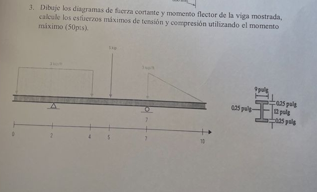 Dibuje los diagramas de fuerza cortante y momento | Chegg.com