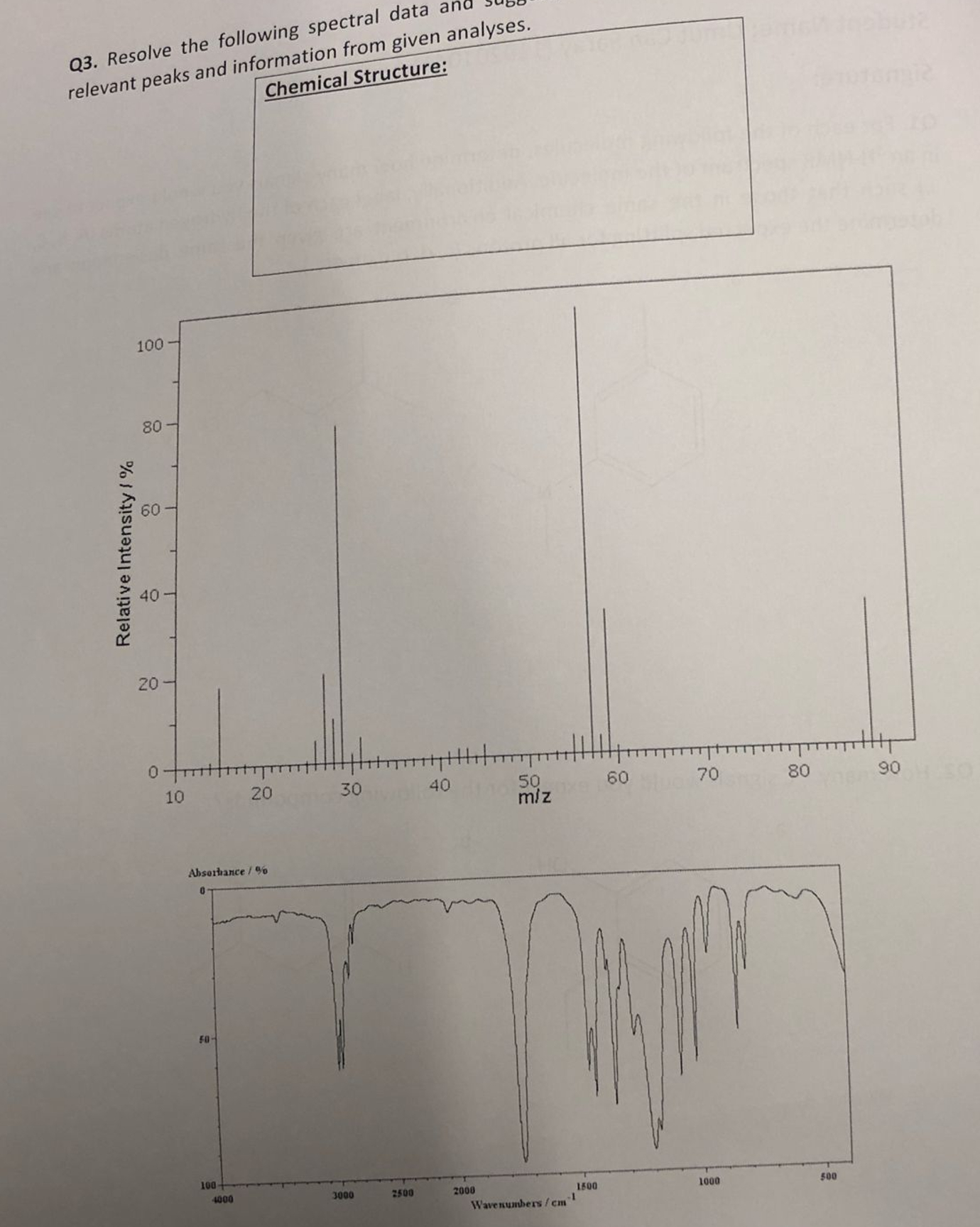 Solved Q3. ﻿Resolve the following spectral data and suggest | Chegg.com