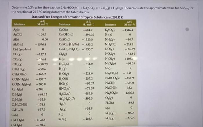 [Solved]: Determine AG 298 for the reaction 2NaHCO3(s)-NaCO