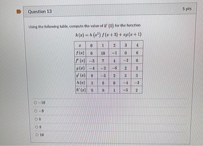 Solved 5 pts Question 13 Using the following table, compute | Chegg.com
