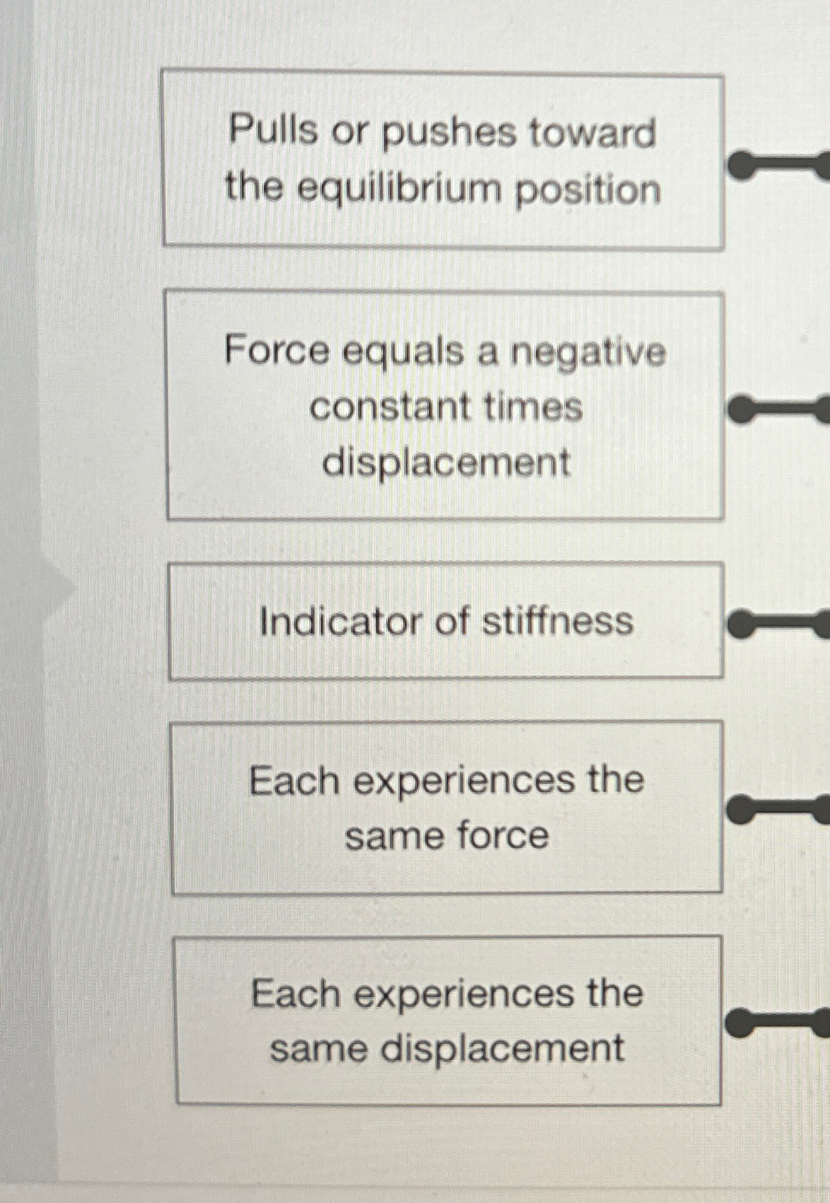 Solved Pulls or pushes toward the equilibrium positionForce | Chegg.com