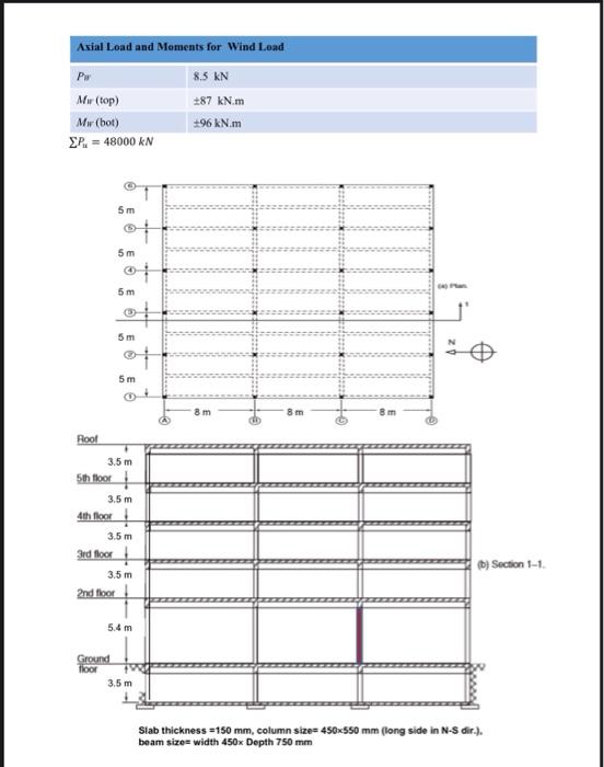 Problem 1(20 pts. For the five-story building shown, | Chegg.com