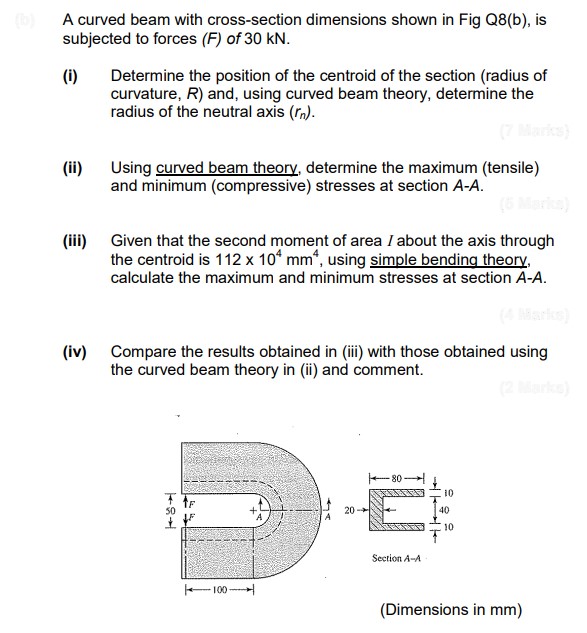 Solved A curved beam with cross-section dimensions shown in | Chegg.com