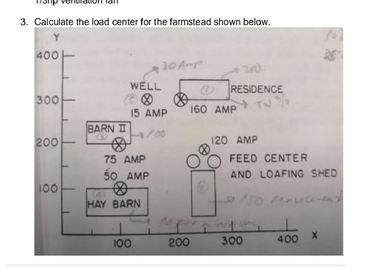 Solved 3. Calculate the load center for the farmstead shown | Chegg.com