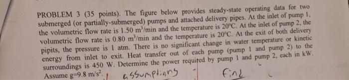 Solved PROBLEM 3 ( 35 points). The figure below provides | Chegg.com