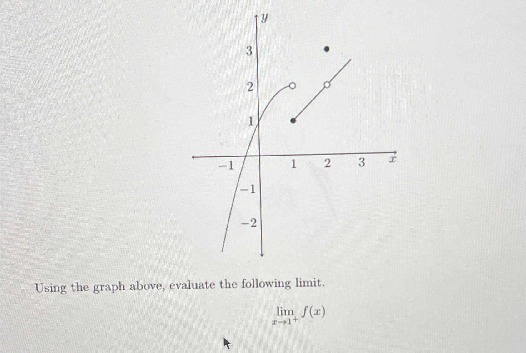 Solved Using the graph above, evaluate the following | Chegg.com