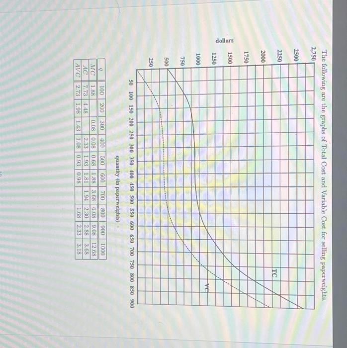 Solved The following are the graphs of Total Cost and | Chegg.com