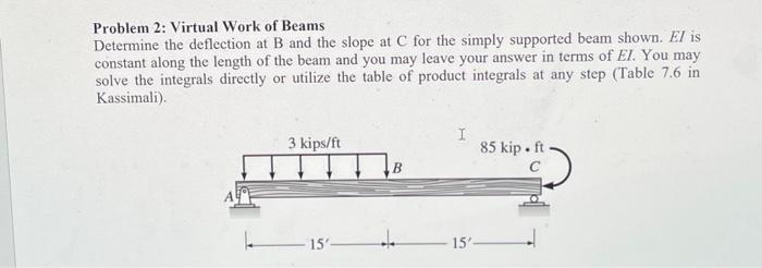 Solved Problem 2: Virtual Work of Beams Determine the | Chegg.com