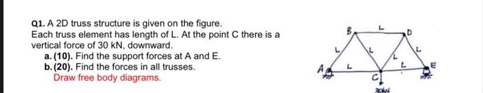 Solved Q1. A 2D truss structure is given on the figure. Each | Chegg.com