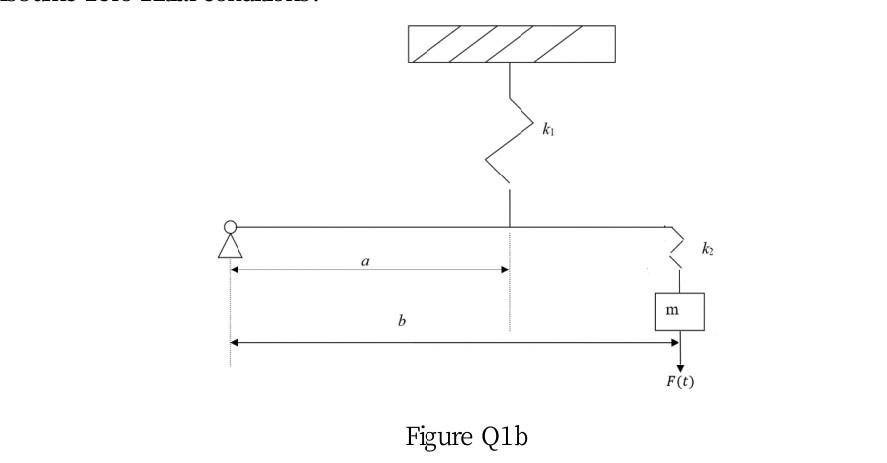 Solved Part c) For the system shown in Figure Q1b, now | Chegg.com