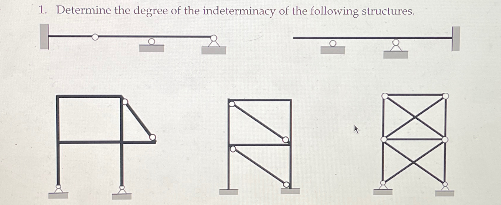 Solved Determine the degree of the indeterminacy of the | Chegg.com