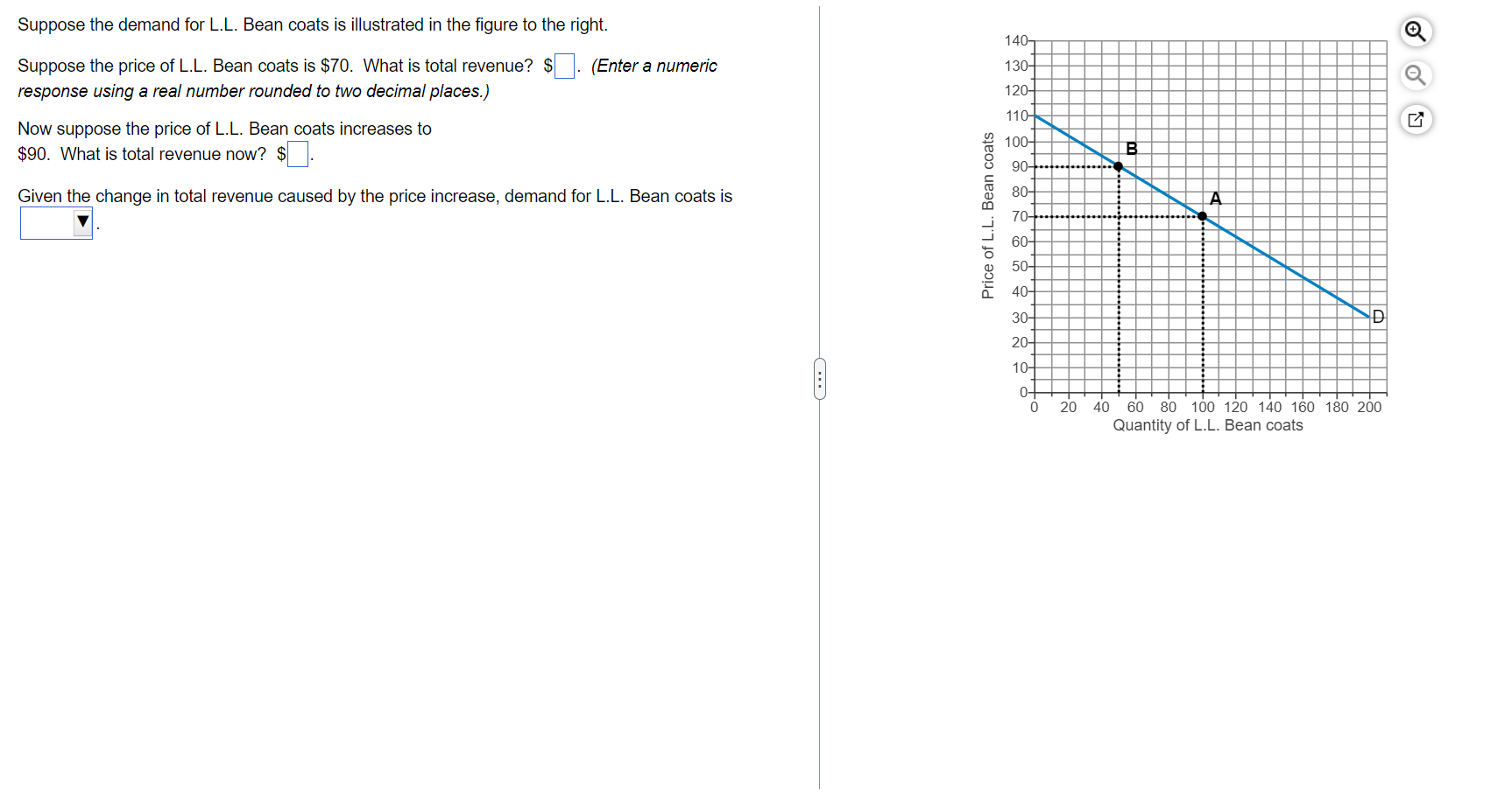 Solved Suppose the demand for L.L. ﻿Bean coats is | Chegg.com