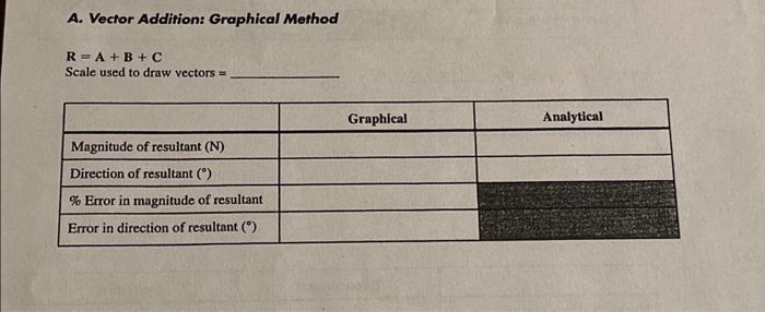 A. Vector Addition: Graphical Method R= A + B + C | Chegg.com