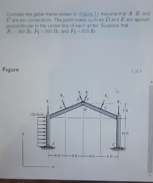 Solved Consider the gable frame shown in (Fgure 1) ﻿Assume | Chegg.com