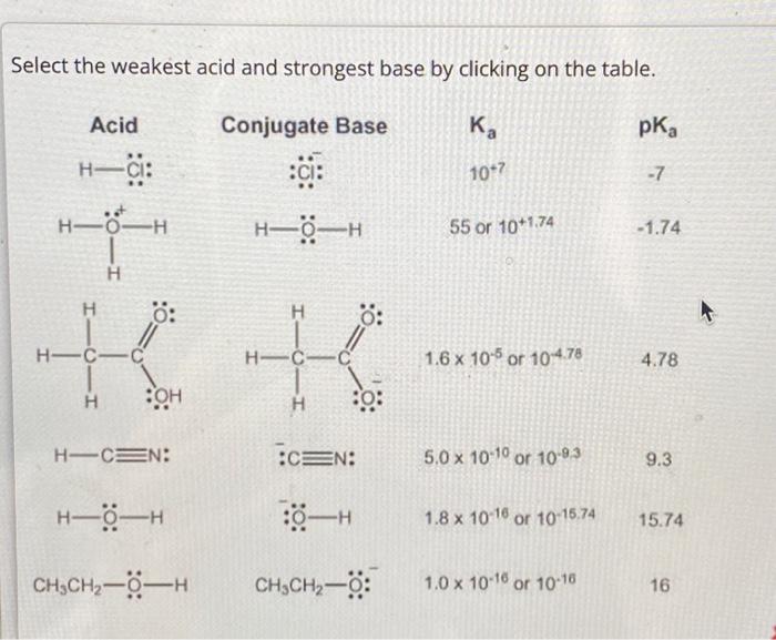 Solved Select the weakest acid and strongest base by | Chegg.com