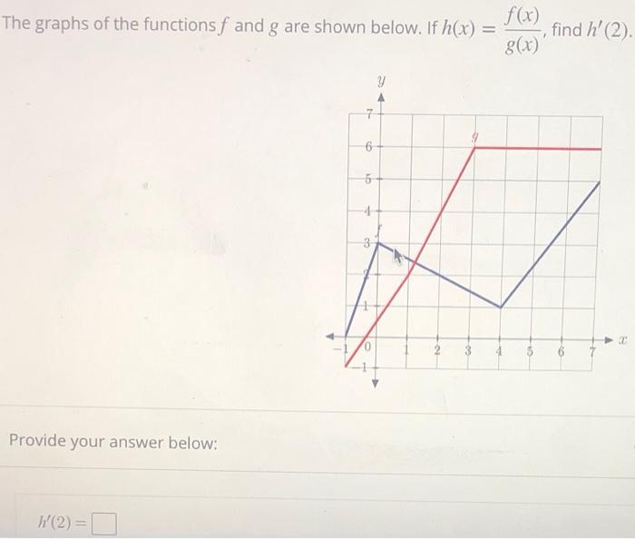 Solved The graphs of the functions f and g are shown below. | Chegg.com