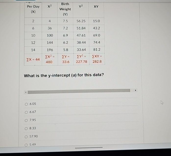 Solved \table[[\table[[Per Day],[(X)]],x2,Birth Weight | Chegg.com