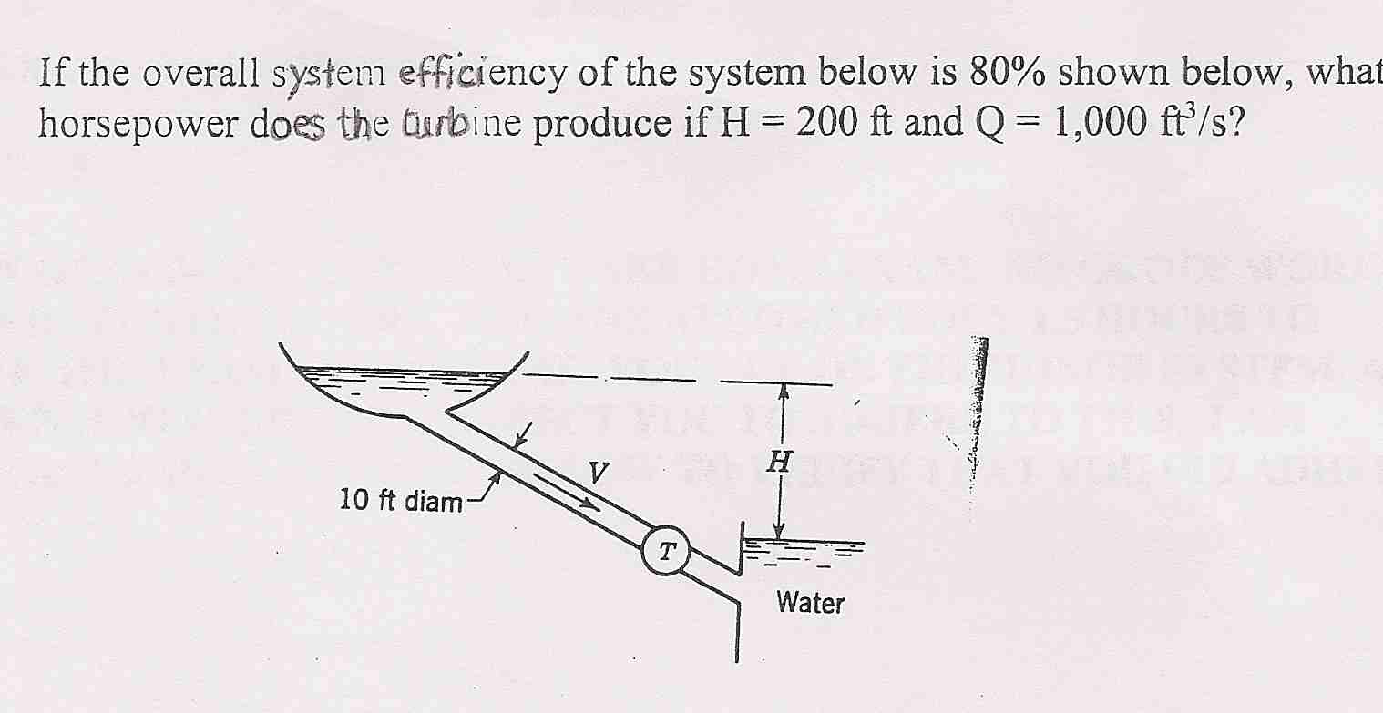 Solved If the overall system efficiency of the system below | Chegg.com