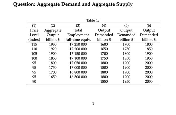 Solved Question: Aggregate Demand and Aggregate Supply1. [66 | Chegg.com