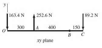 Solved: Chapter 5 Problem 27P Solution | Shigley's Mechanical Engineering Design 8th Edition ...