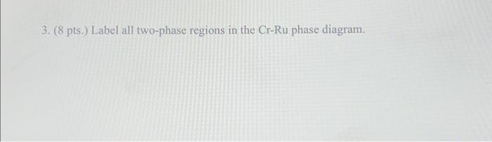 3. (8 pts.) Label all two-phase regions in the | Chegg.com