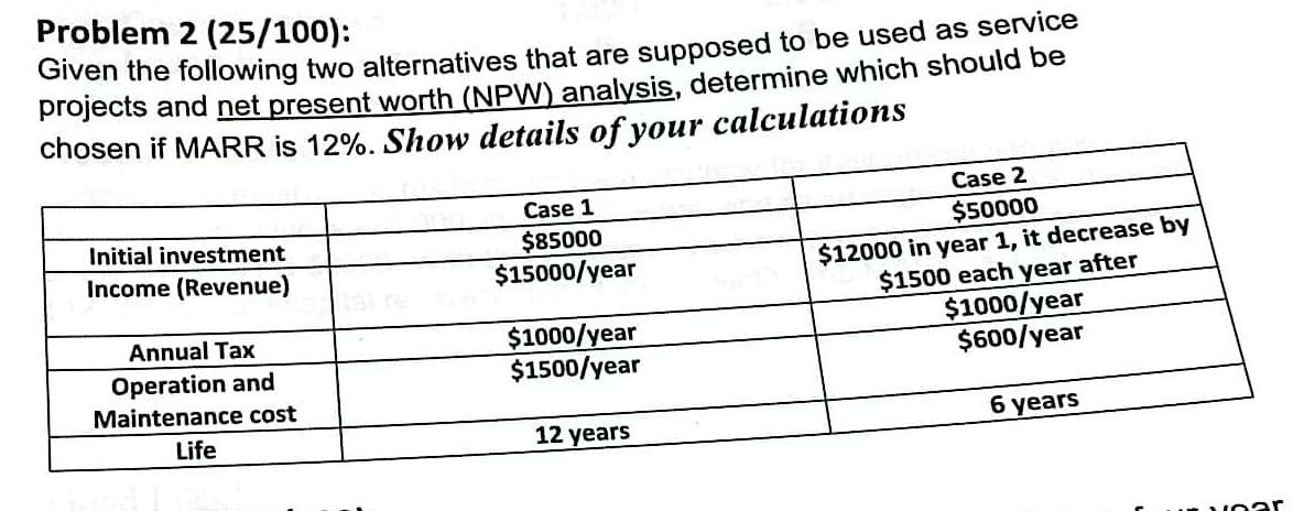 Given the following two alternatives that are | Chegg.com