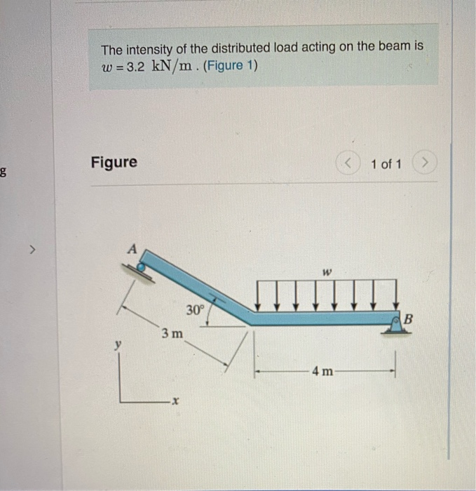 Solved The intensity of the distributed load acting on the | Chegg.com
