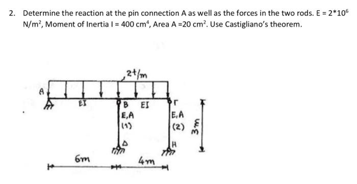 Solved 2. Determine the reaction at the pin connection A as | Chegg.com