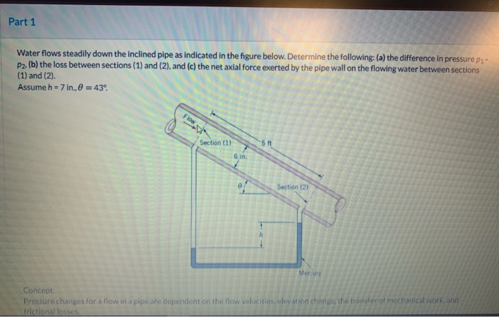Solved Part 1 Water flows steadily down the inclined pipe as | Chegg.com