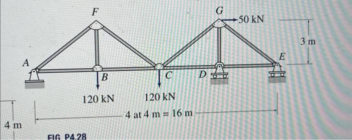 Solved FIf P4.28 4.6 through 4.28 Determine the force in | Chegg.com