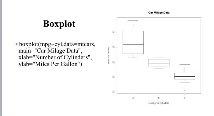 Solved Using R, plot all graphs presented on Week 5 | Chegg.com