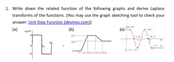 Solved Write down the related function of the following | Chegg.com