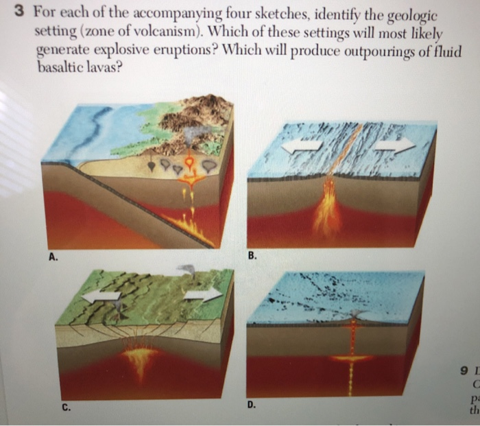 Solved 3 For each of the accompanying four sketches, | Chegg.com