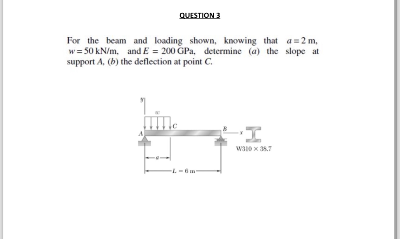 Solved QUESTION 3For the beam and loading shown, knowing | Chegg.com