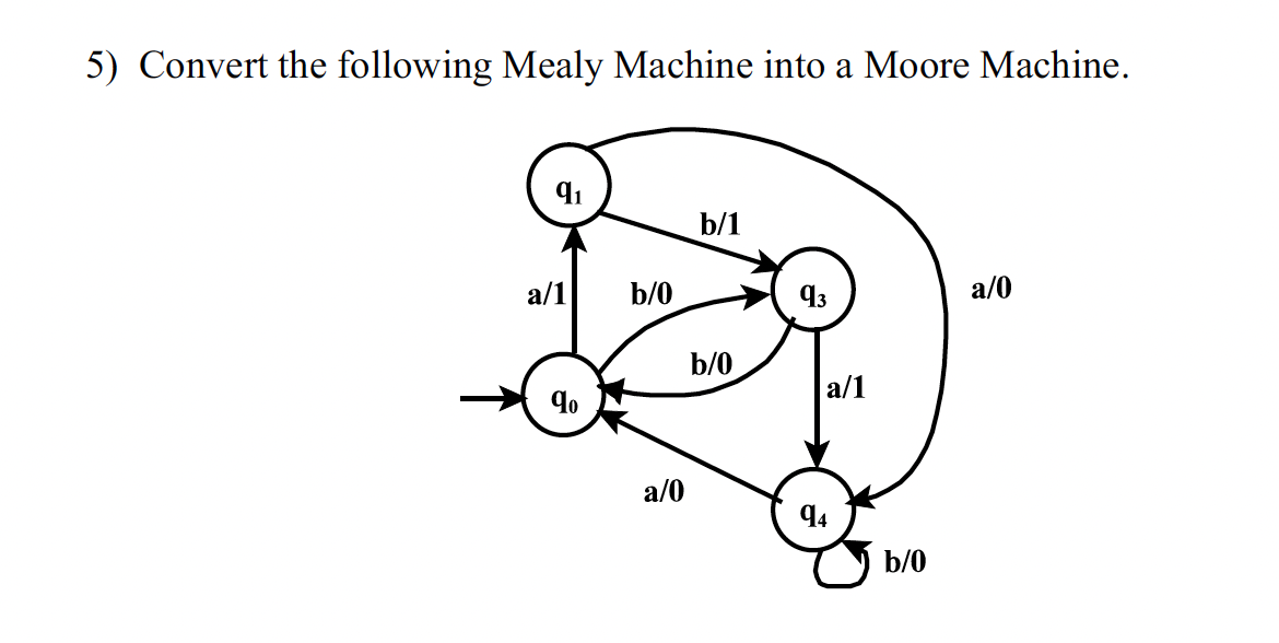 Solved Convert the following Mealy Machine into a Moore | Chegg.com
