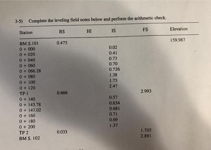 Solved 3-5) Complete the leveling field notes below and | Chegg.com