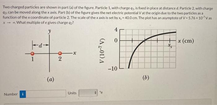 Solved Two charged particles are shown in part (a) of the | Chegg.com