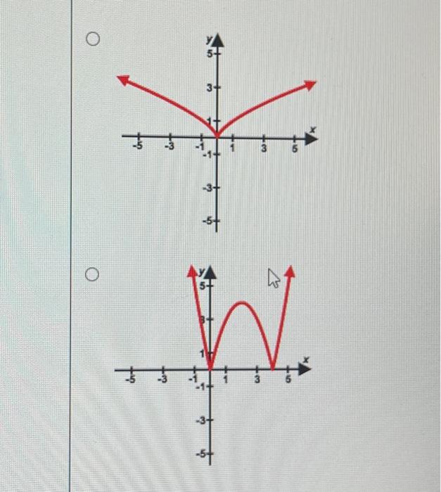 Solved Which of the following is the graph of the equation | Chegg.com