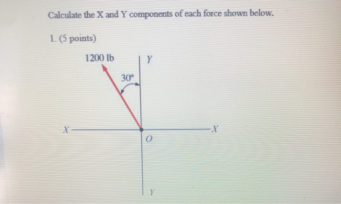 Solved Calculate the X and Y components of each force shown | Chegg.com