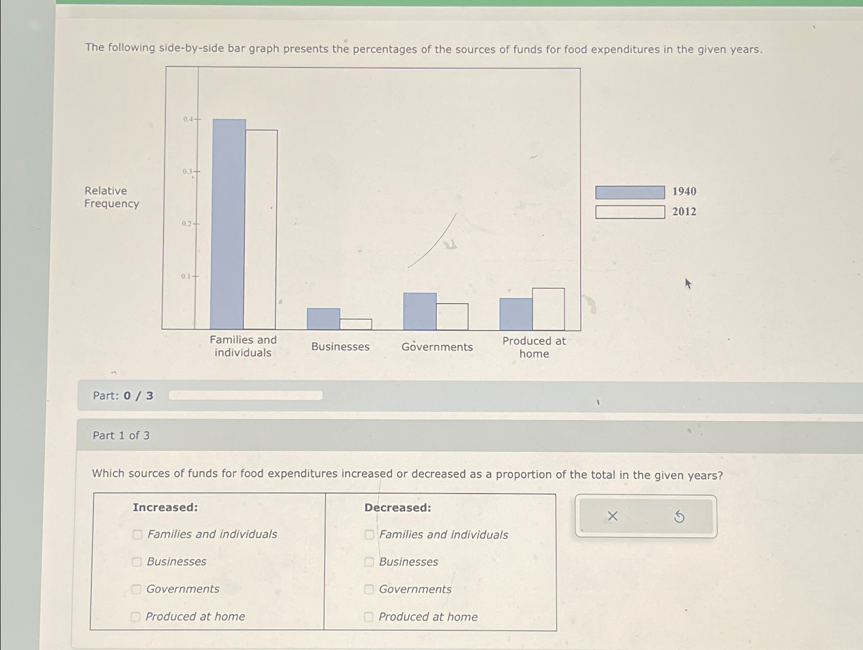 Solved The following side-by-side bar graph presents the | Chegg.com