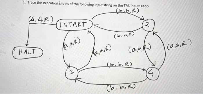 Solved 1. Trace the execution chains of the following input | Chegg.com