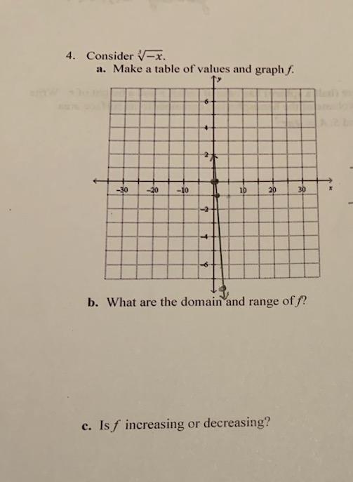Solved Consider -x3.a. ﻿Make a table of values and graph | Chegg.com